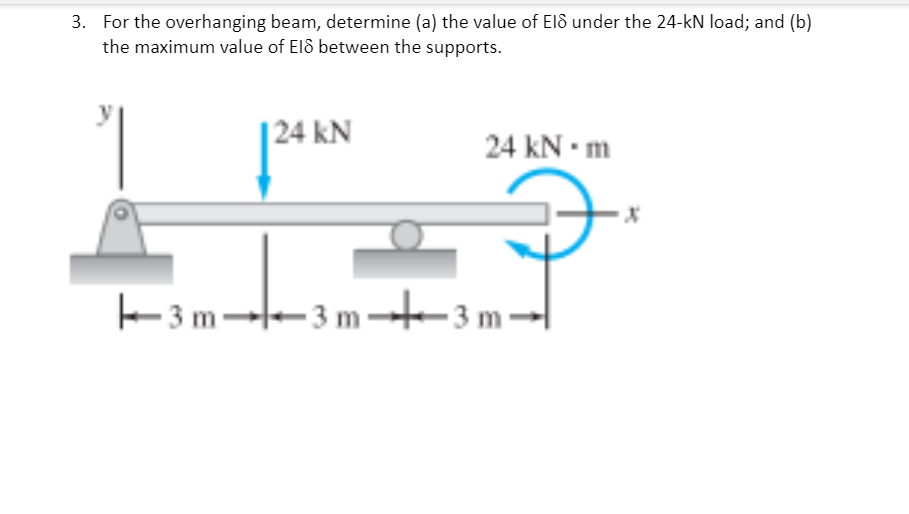 Solved 1. For the simply supported beam, compute the value | Chegg.com