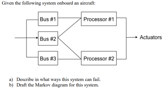 Solved Given the following system onboard an aircraft: a) | Chegg.com