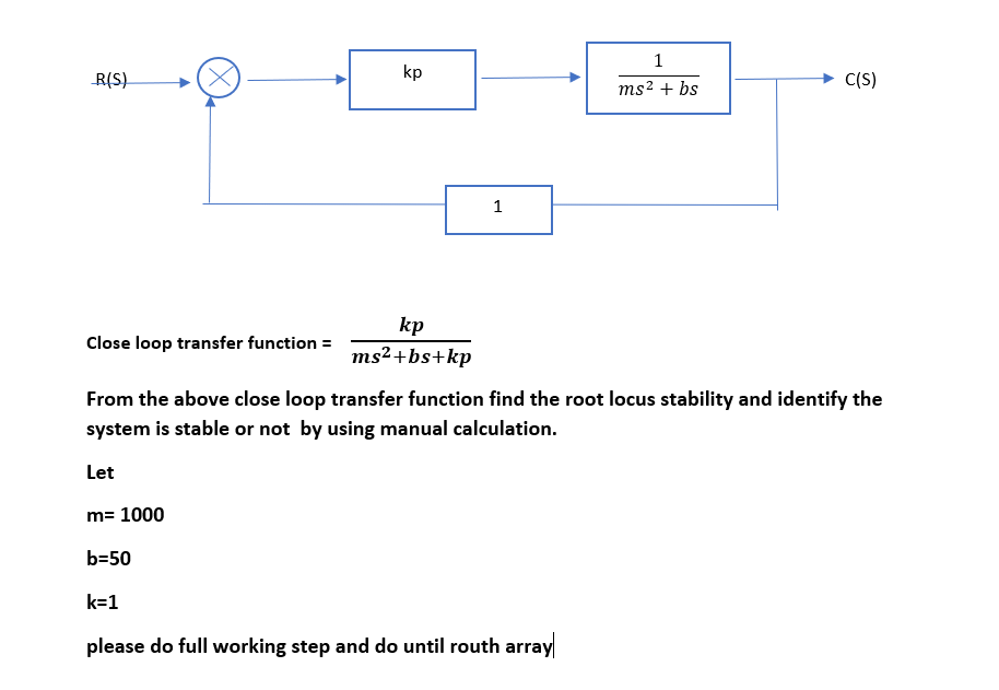 Solved Close loop transfer function = From the above | Chegg.com