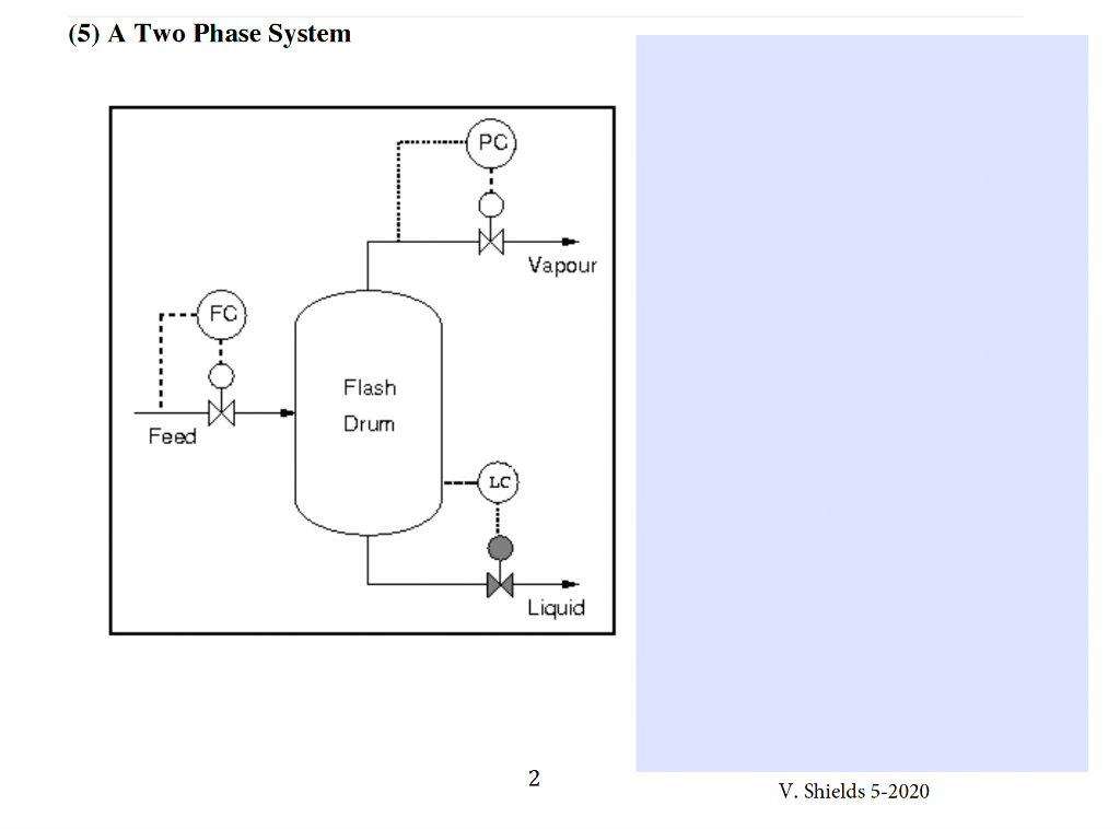 Solved Exercise: Simple Control Loops For the following | Chegg.com