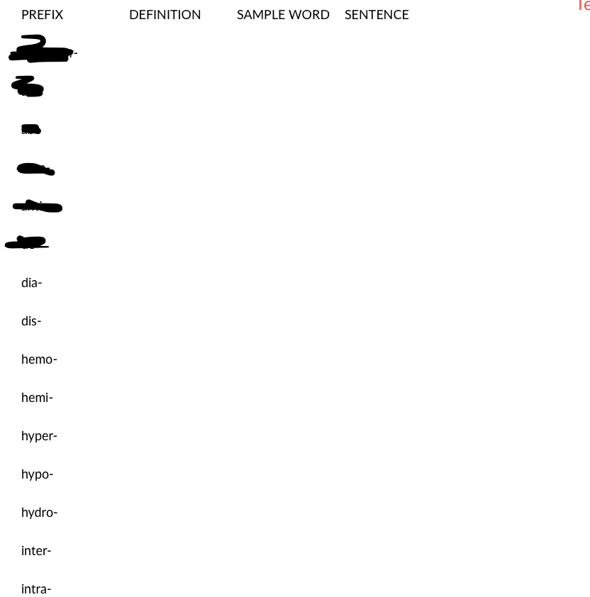 Solved PREFIX DEFINITION SAMPLE WORD SENTENCE dia- dis- | Chegg.com