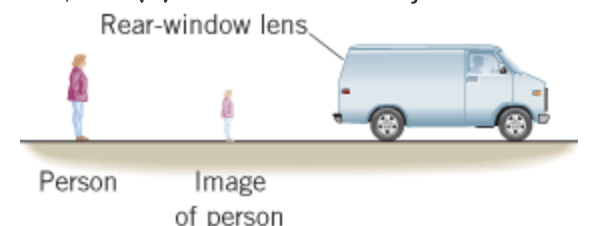 Solved The owner of a van installs a rear-window lens that | Chegg.com