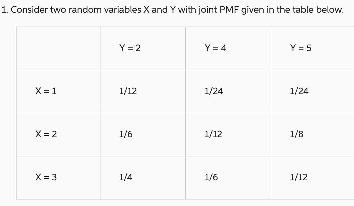 Solved Consider two random variables x ﻿and Y ﻿with joint | Chegg.com