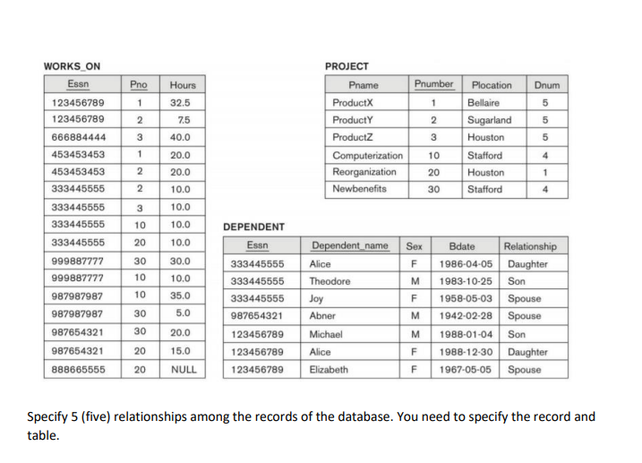 Solved Q-2Using the DB from question 1, give 5 (five) | Chegg.com