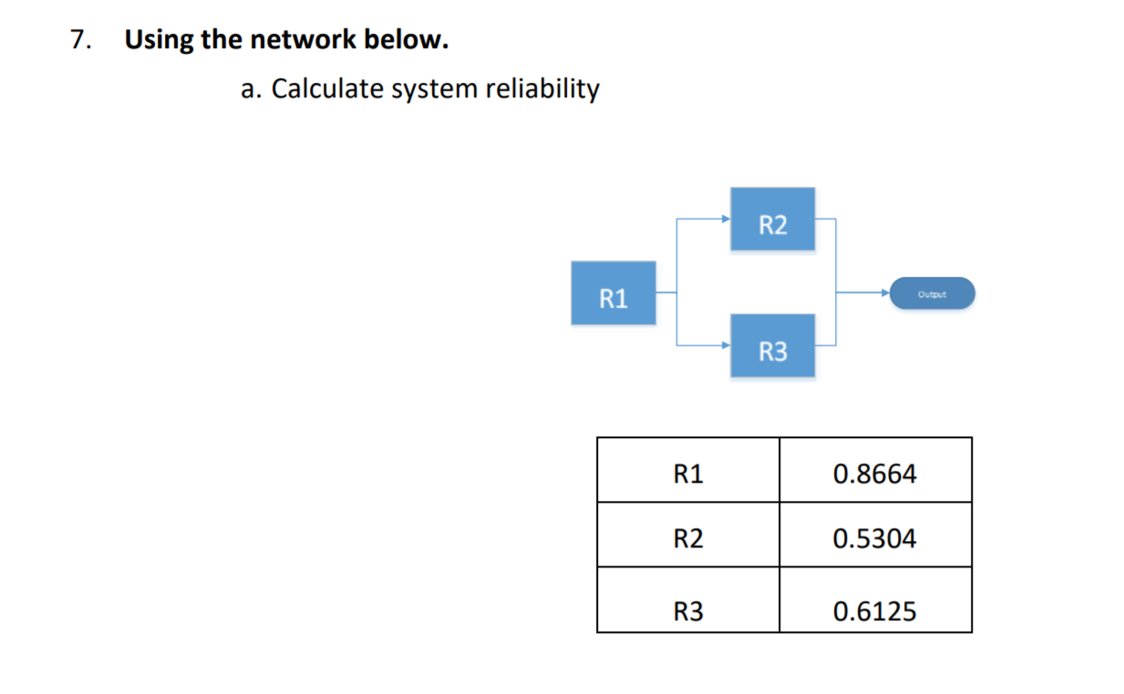 Solved 7. Using the network below. a. Calculate system | Chegg.com