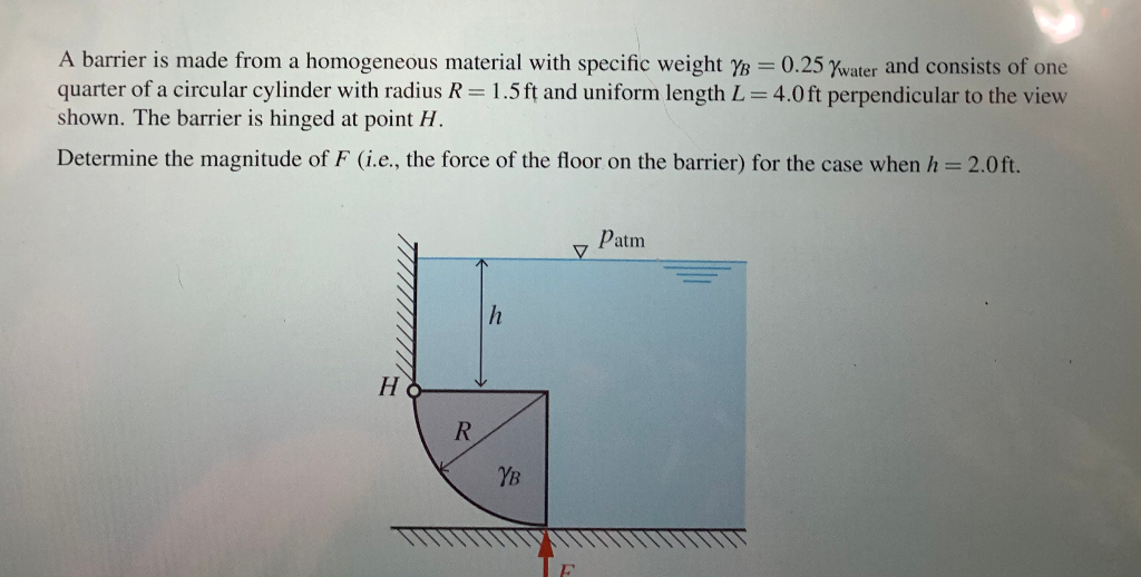 Solved A barrier is made from a homogeneous material with | Chegg.com