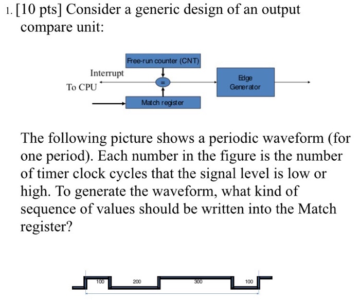 Solved Consider a generic design of an output compare unit: | Chegg.com
