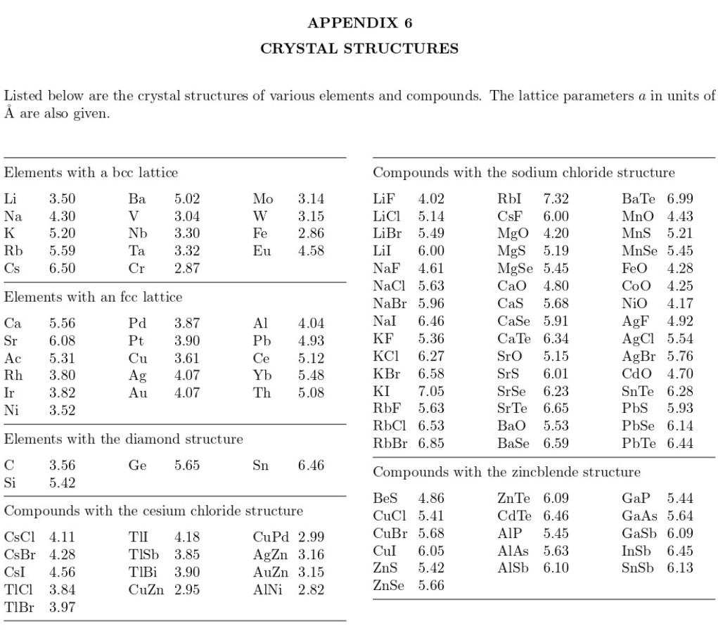 Solved Using data in Appendix 6, find the volume of a | Chegg.com