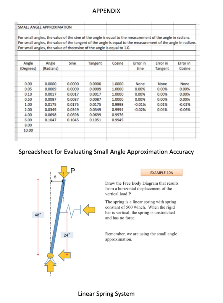 Solved 1) Understand the use of the Small Angle | Chegg.com