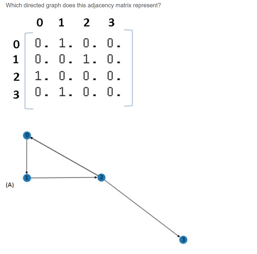 Solved Which Of The Following Graphs Is The Correct 