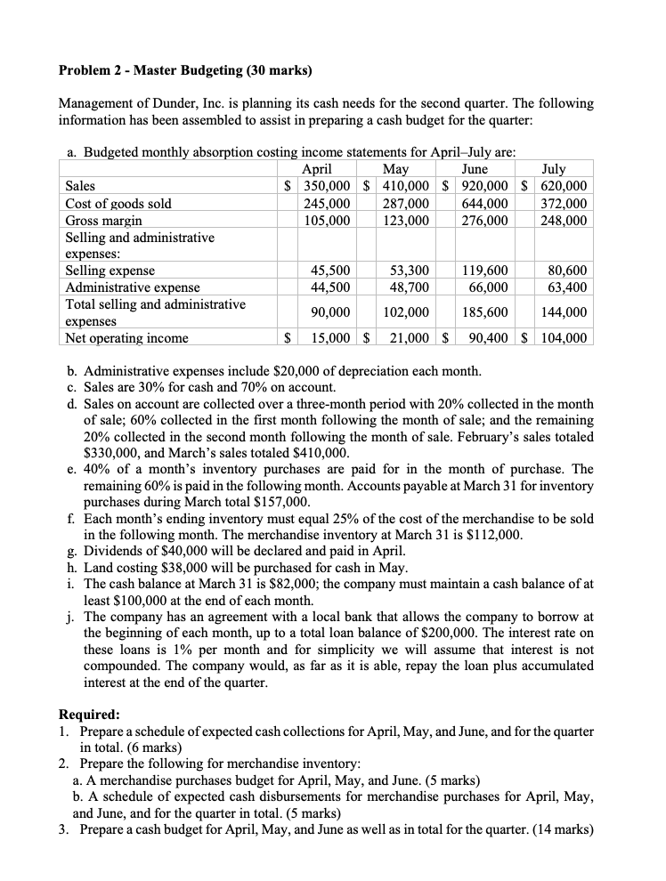 Solved Problem 2 - Master Budgeting (30 marks) Management of | Chegg.com
