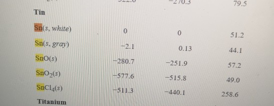 Solved Using standard thermodynamic data from Appendix D, | Chegg.com