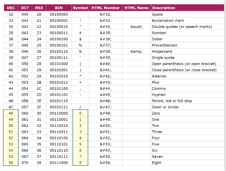 Solved A. Create a new Arduino sketch called | Chegg.com