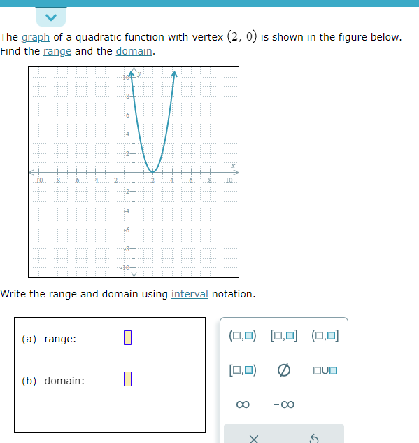 Solved The graph of a quadratic function with vertex (2,0) | Chegg.com
