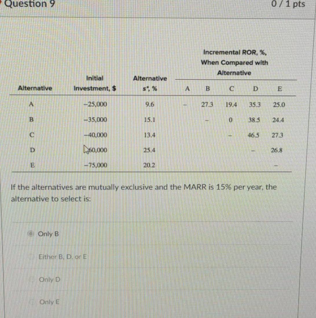 Solved Incremental ROR, %,When Compared withAlternativeIf | Chegg.com