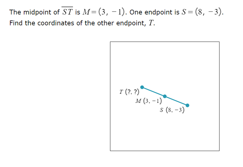 Solved The midpoint of ?bar (ST) ﻿is M=(3,-1). ﻿One endpoint | Chegg.com