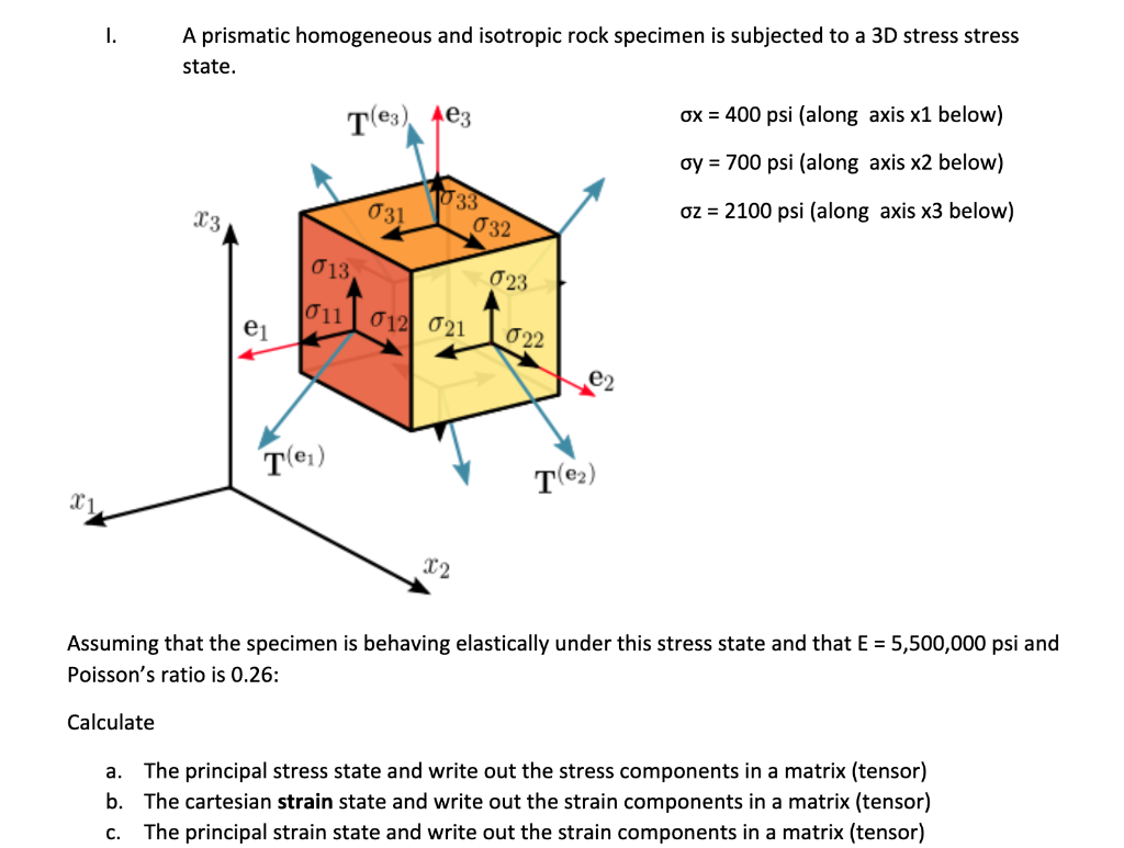 Solved 1. A prismatic homogeneous and isotropic rock | Chegg.com