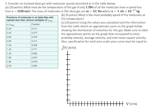 2. Consider an isolated ideal gas with molecular | Chegg.com
