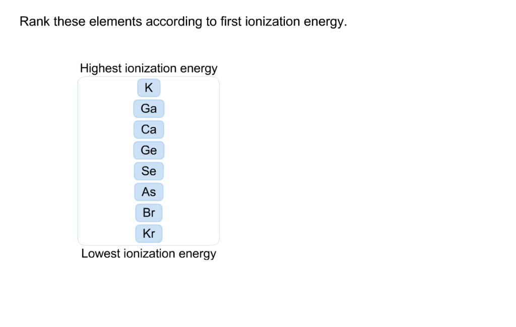 Solved Rank these elements according to first ionization | Chegg.com
