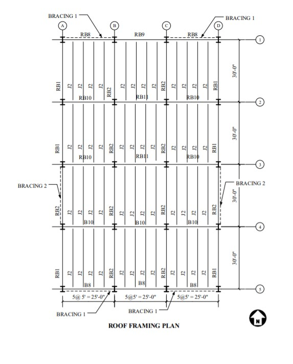 Design Method: ASD - Allowable Strength Design Loads: | Chegg.com