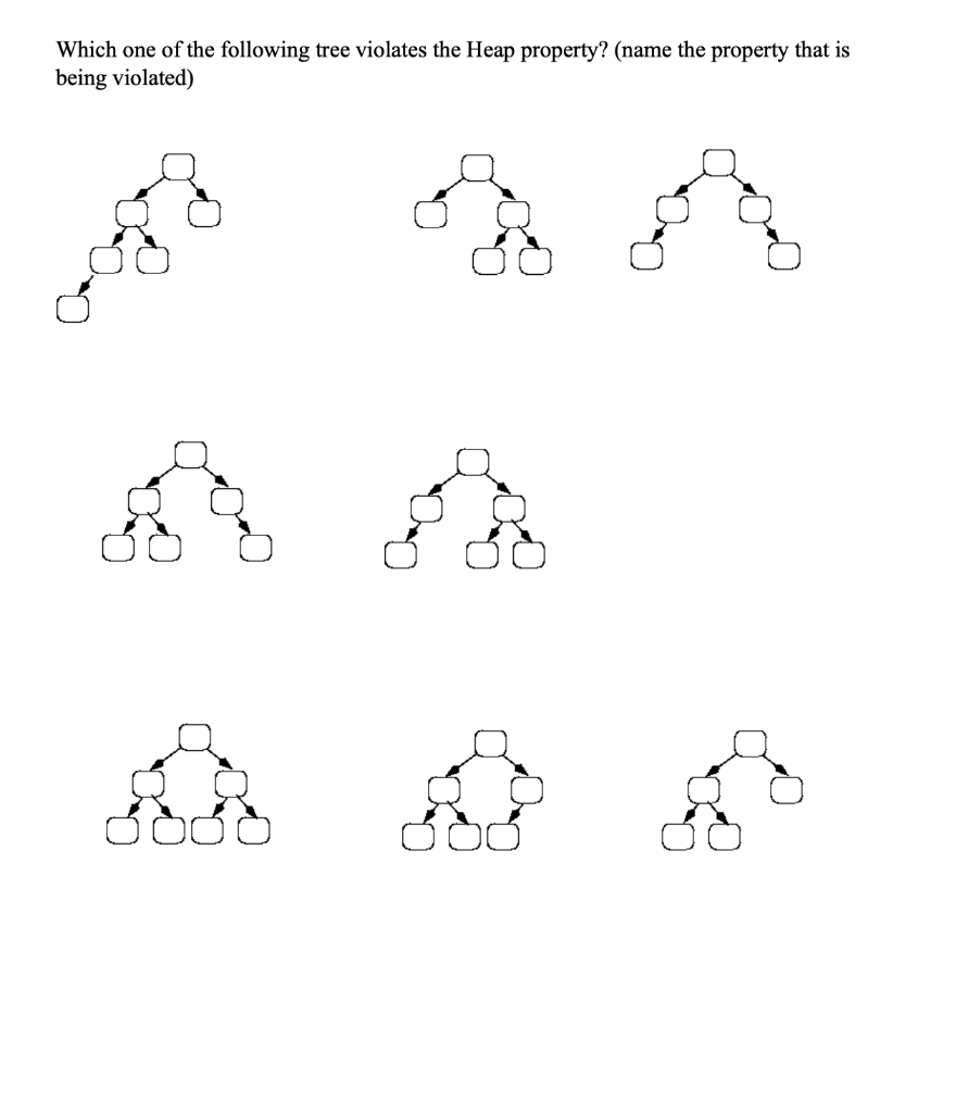 Solved Which one of the following tree violates the Heap | Chegg.com