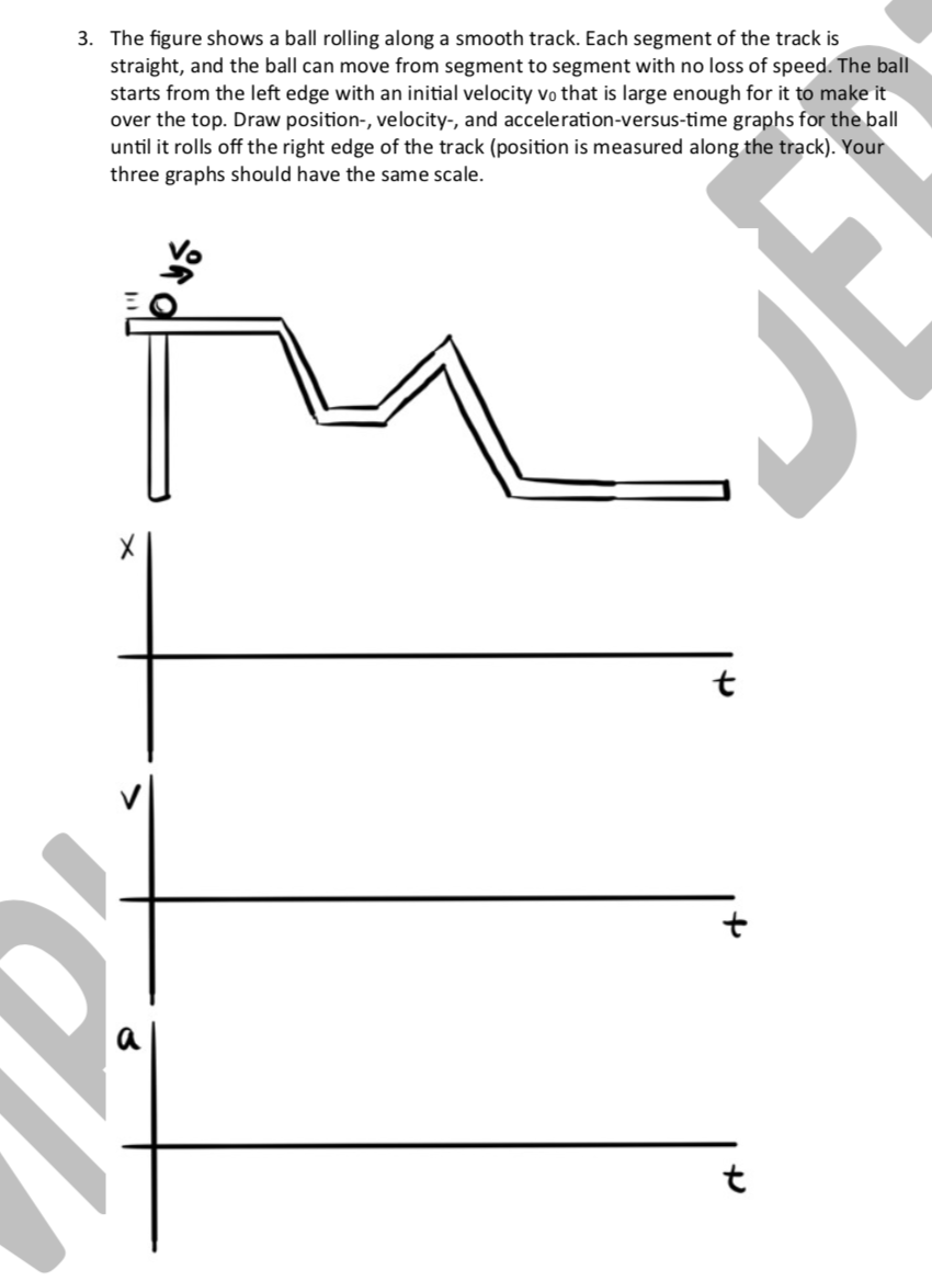 Solved 3. The figure shows a ball rolling along a smooth | Chegg.com