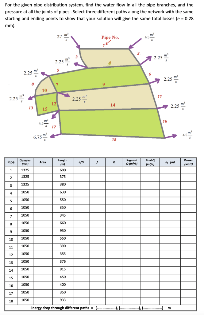Solved For the given pipe distribution system, find the | Chegg.com