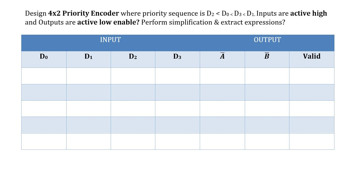 Design 4x2 Priority Encoder where priority sequence | Chegg.com