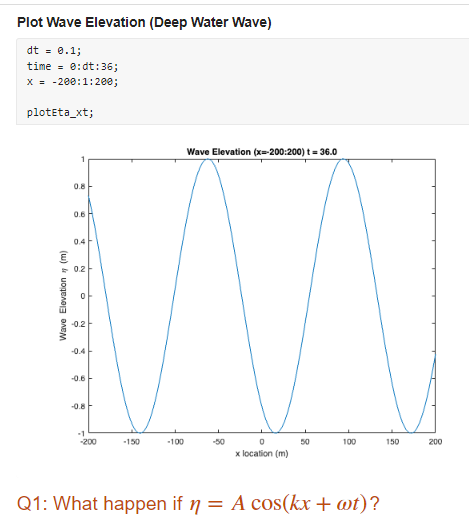 Solved Plot Wave Elevation (Deep Water Wave) \[ | Chegg.com