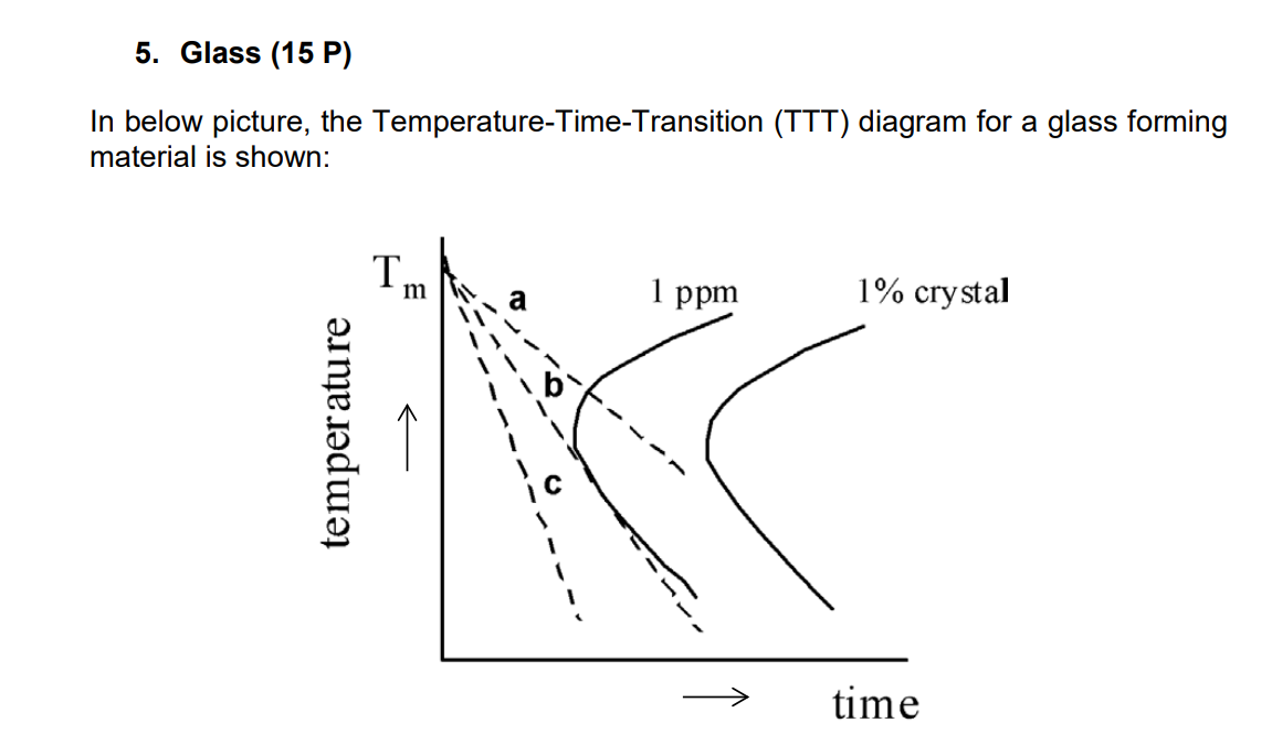 Solved Glass (15 ﻿P)In below picture, the | Chegg.com