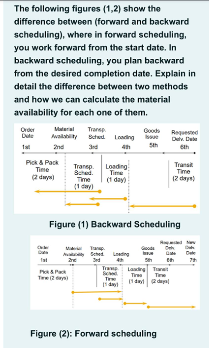 Solved The following figures (1,2) show the difference | Chegg.com