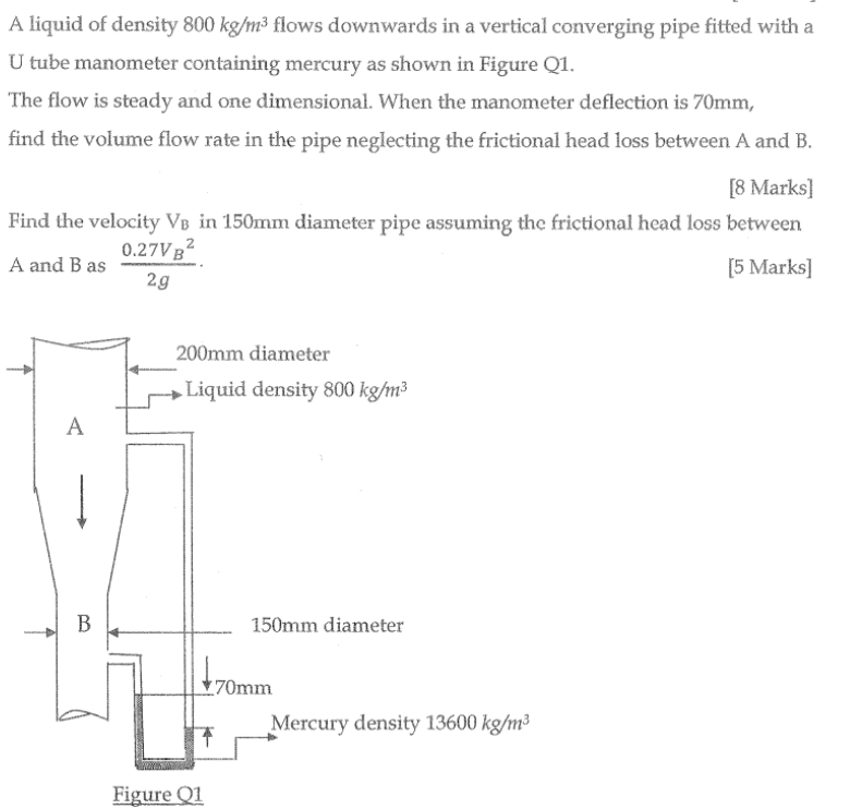 Solved A liquid of density 800 kg/m3 flows downwards in a | Chegg.com