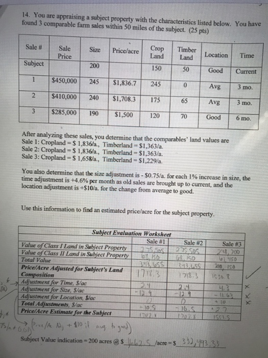 Solved 14. You are appraising a subject property with the | Chegg.com