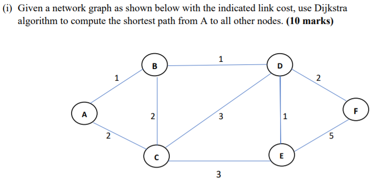 Solved (i) Given a network graph as shown below with the | Chegg.com