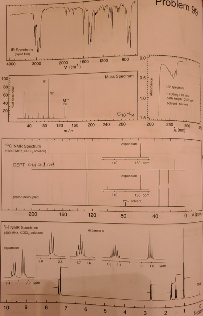 Solved For the three spectra sheets attached, give the | Chegg.com