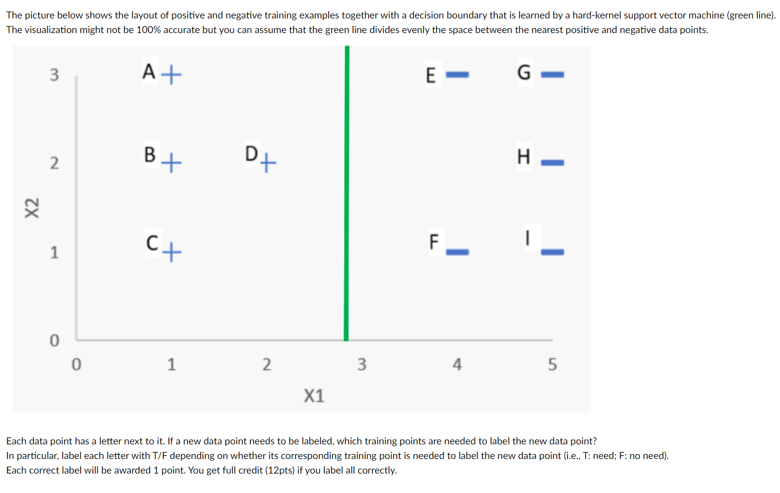 Solved The picture below shows the layout of positive and | Chegg.com