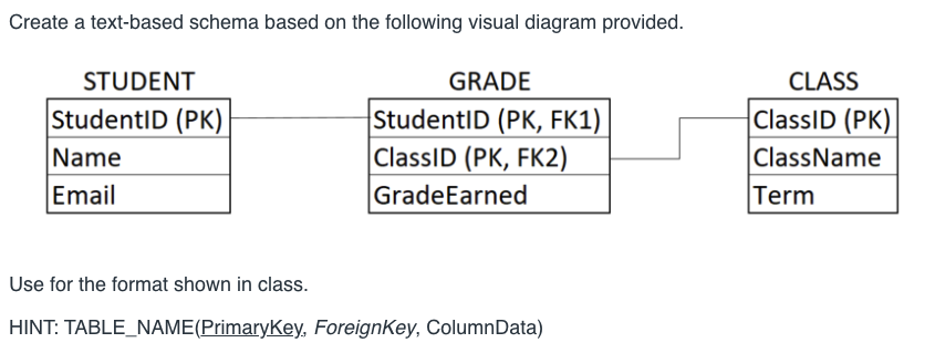 Solved Create a text-based schema based on the following | Chegg.com