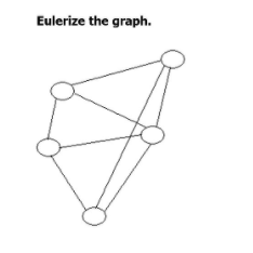 Solved Eulerize the graph. | Chegg.com