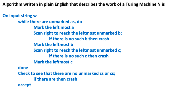 Solved Algorithm written in plain English that describes the | Chegg.com