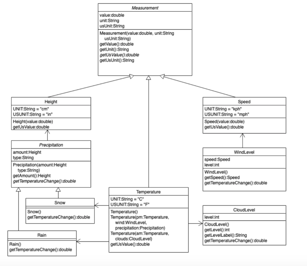 Please help me create a Weather System project using | Chegg.com