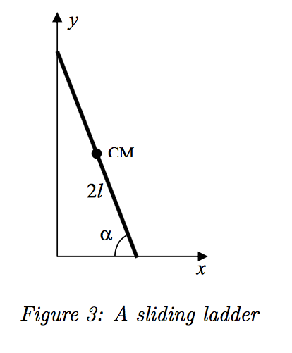 Solved A ladder of mass m and length 2l is standing up | Chegg.com