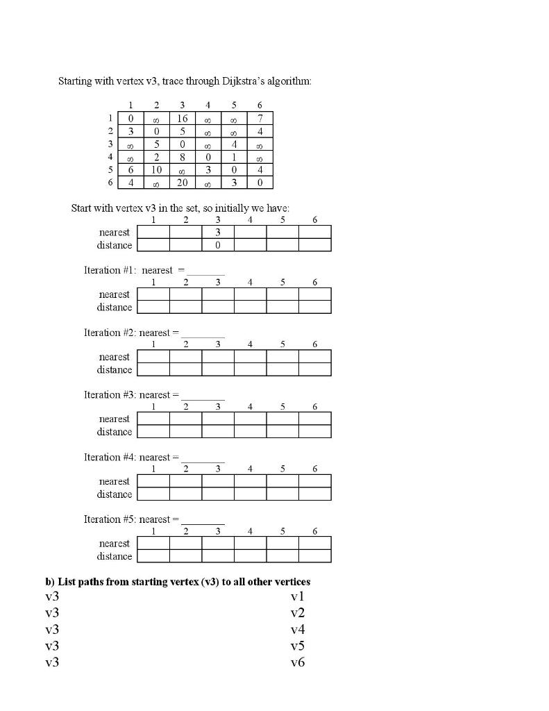 Solved Starting with vertex v3, trace through Dijkstra's | Chegg.com