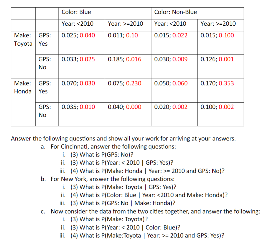Solved 5. (30) Consider the following Joint Probability | Chegg.com