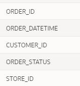 Solved The Database question Retrieve the PRODUCT_ID and | Chegg.com