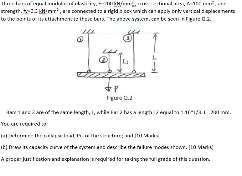Solved Three bars of equal modulus of elasticity, E=200 | Chegg.com