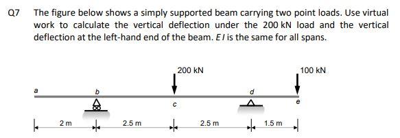 Solved Q7 The figure below shows a simply supported beam | Chegg.com