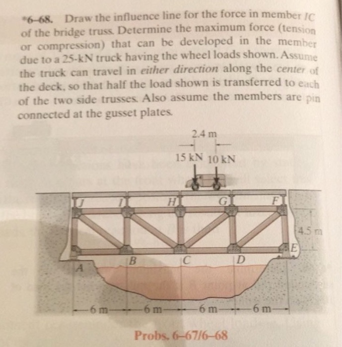 Solved Draw the influence line for the force in member IC of | Chegg.com