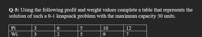 Solved Q-5: Using the following profit and weight values | Chegg.com