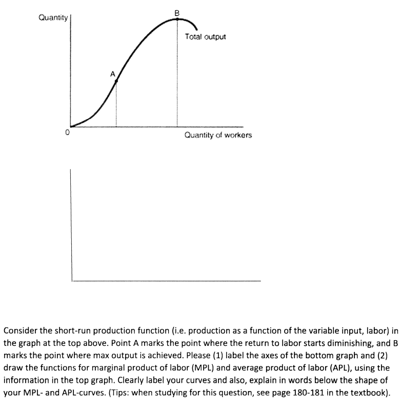 Solved Consider the short-run production function (i.e. | Chegg.com