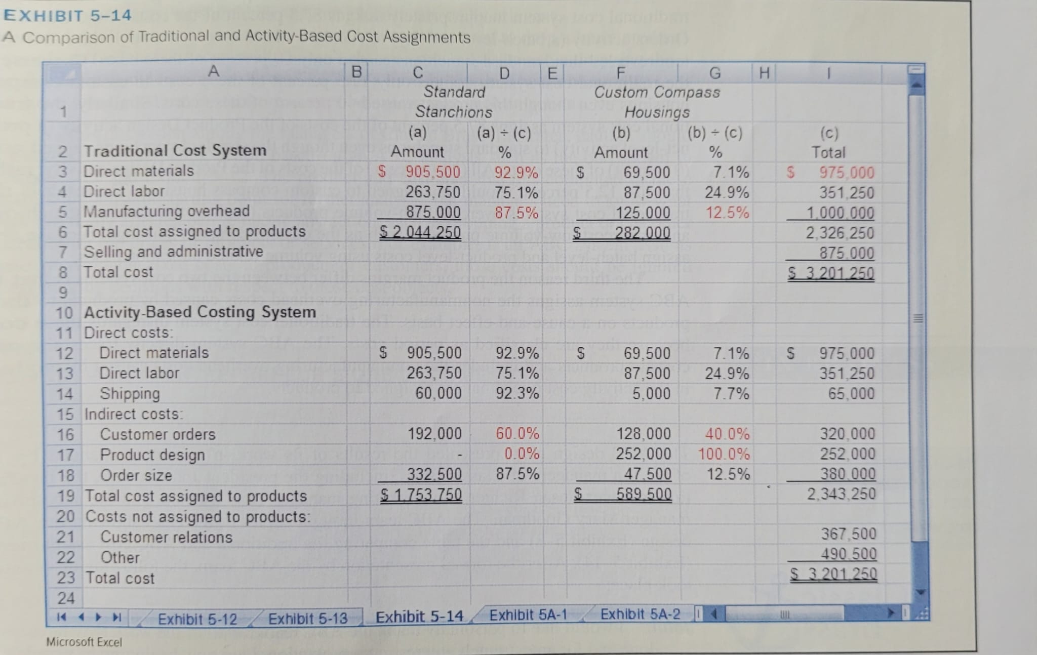 Solved A Guide Prepare A Quantitativ Based Cost